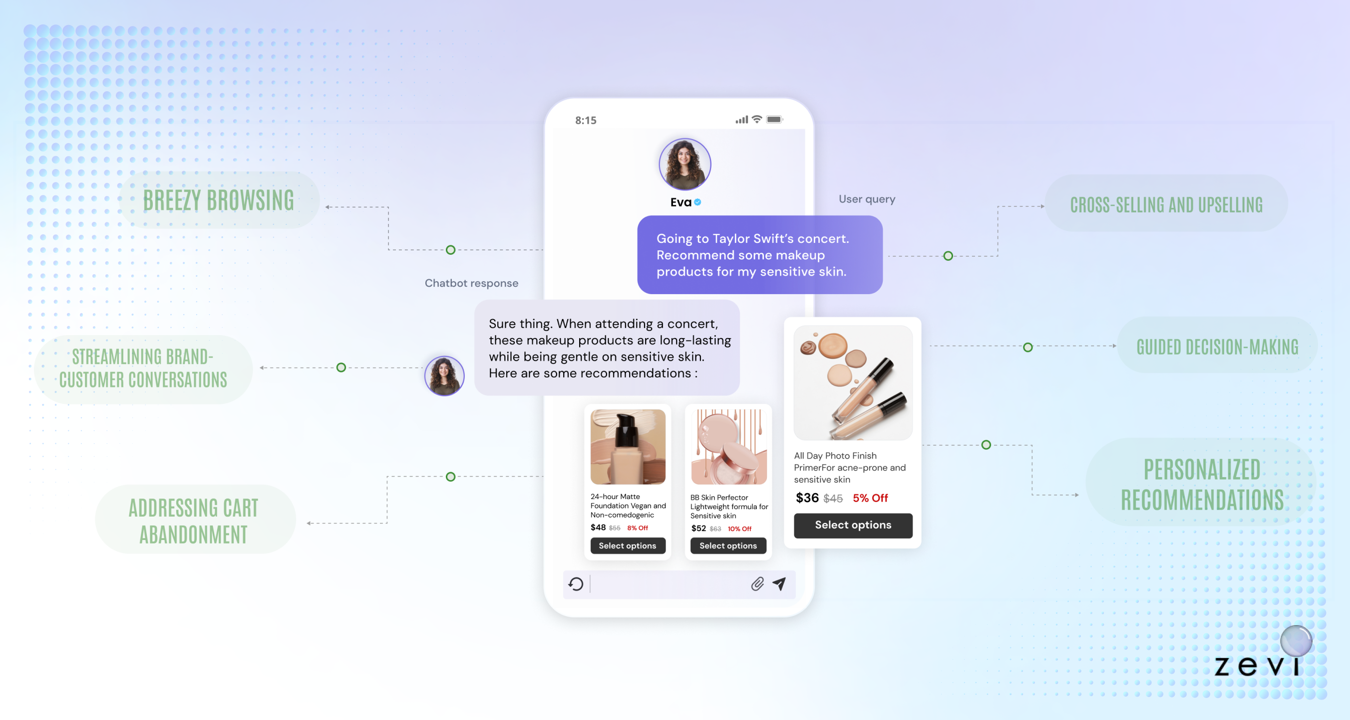 What Is A Conversational User Interface Cui 